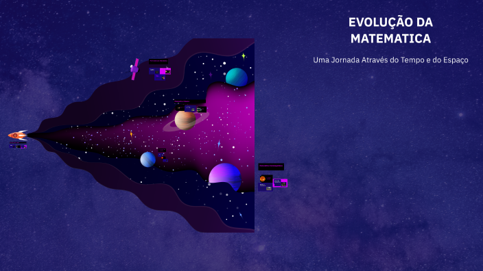 EVOLUÇÃO DA MATEMATICA by ANA KAREN on Prezi