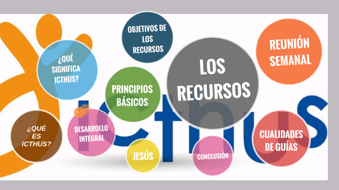 Icthus by Israel Hernández on Prezi