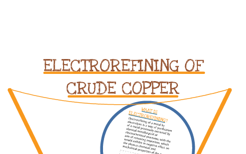 STEPS FOR REFINING COPPER by on Prezi