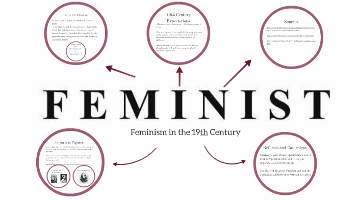 Feminism in the 19th Century by on Prezi