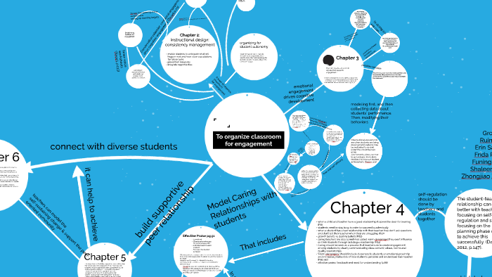 Concept map by Ray Xia on Prezi