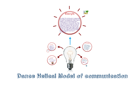 Dance Helical Model of communication by criezel de ocampo on Prezi