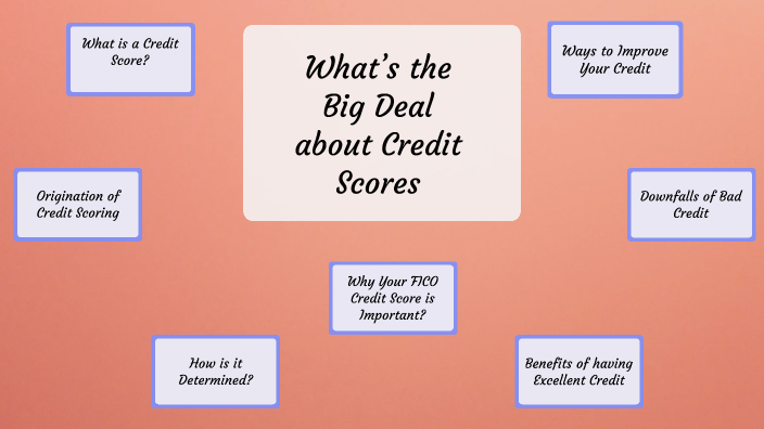 What's the Big Deal about credit Score by Jaylla Jean Louis on Prezi