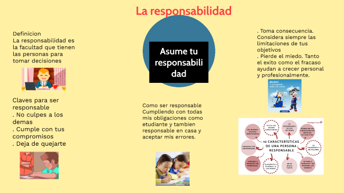 El valor de la responsabilidad by Grace Tatiana Salinas Cabrera on Prezi