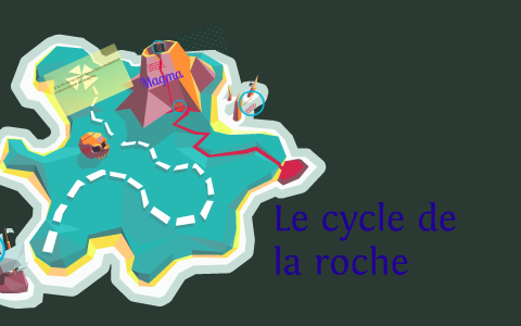 Le cycle de la roche by Brielle Johnston on Prezi