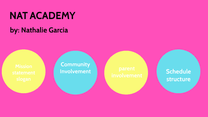 nat academy by nathalie g on Prezi