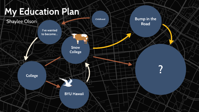 Educational Plan by Shaylee Olson on Prezi
