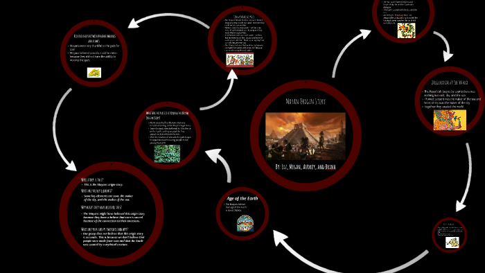 Mayan Origin Story by liz ciaramellano on Prezi
