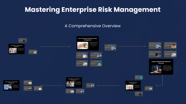Mastering Enterprise Risk Management by Mika Muurinen on Prezi
