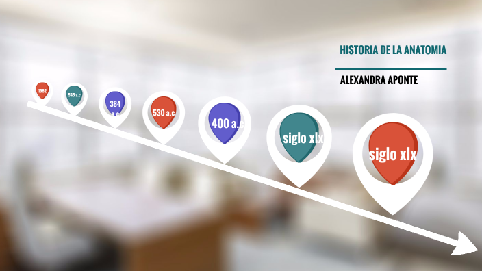 HISTORIA DE LA ANATOMIA by alexandra aponte on Prezi
