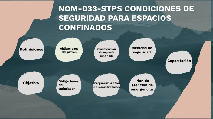 Norma 033 STPS Condiciones de seguridad paraa espacios confinados by ...