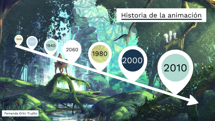 Historia de la animacion by Fernanda Ortiz on Prezi