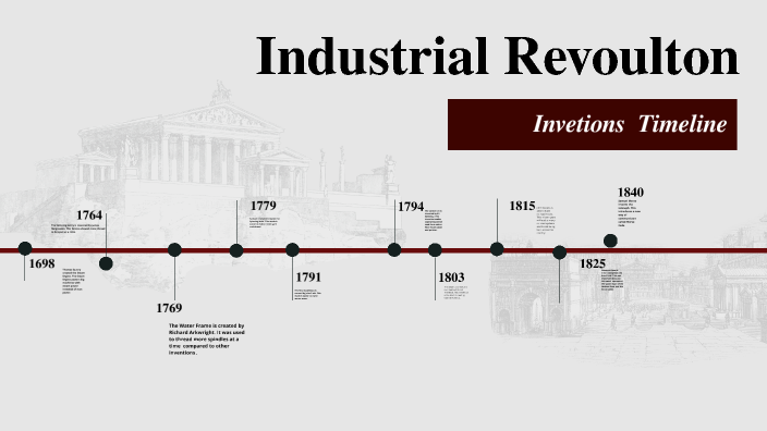 IR Timeline by Madeline Cappuccio on Prezi