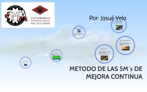 METODO DE LAS 5M´s DE MEJORA CONTINUA by josue vela on Prezi