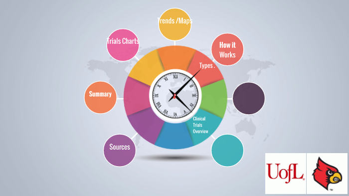 Phases of Clinical Trials. by Samreen Fathima on Prezi