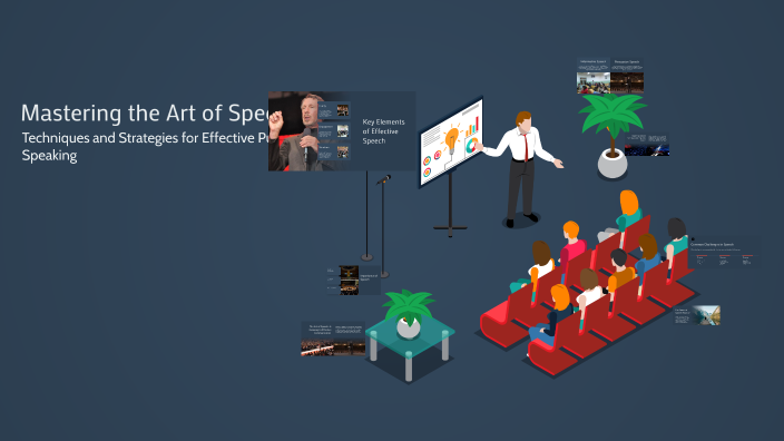 Mastering the Art of Speech by Amanda E on Prezi