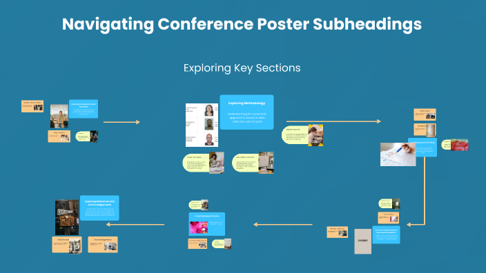 Navigating Conference Poster Subheadings by sukaiyna heydari on Prezi