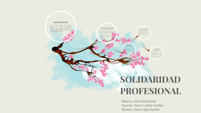 LA SOLIDARIDAD PROFESIONAL by diana lopez on Prezi