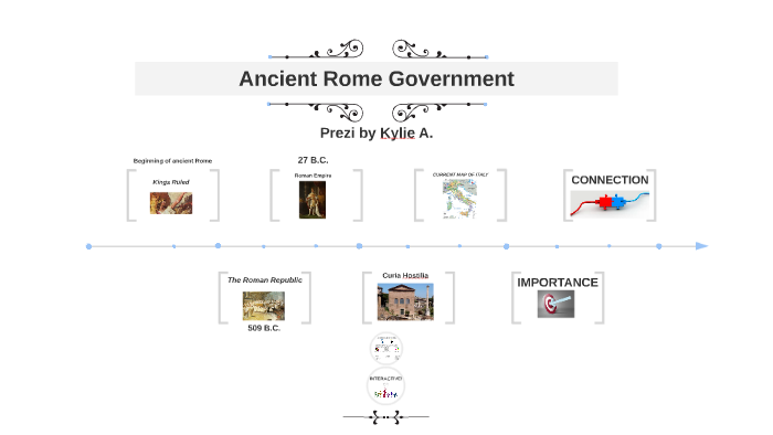 Ancient Rome Government by Kylie A. on Prezi
