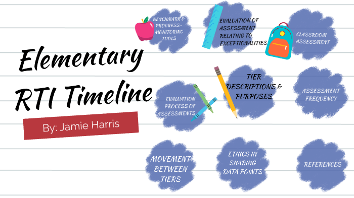 Elementary RTI Timeline by Jamie Harris on Prezi