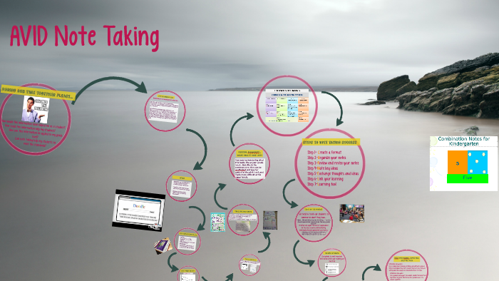 AVID Note Taking by Morgan Chittenden on Prezi