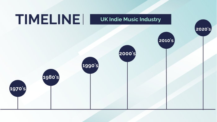 UK indie music- timeline by Noa Perales on Prezi