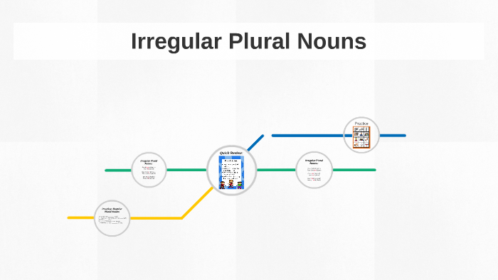 Irregular Plural Nouns by Jenna Runge on Prezi