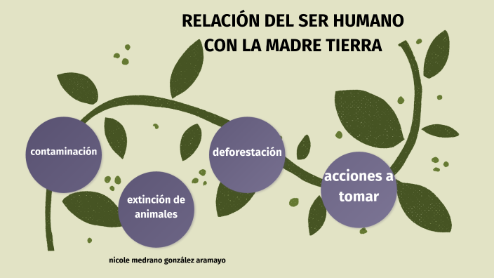relación del ser humano con la madre tierra by remedrano81@hotmail.com ... relación del ser humano con la madre tierra by remedrano81@hotmail.com ...