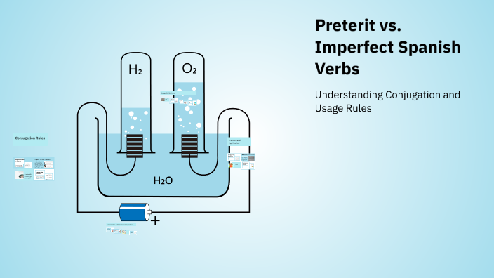 Preterit vs. Imperfect Spanish Verbs by Kellianne Cabrera on Prezi