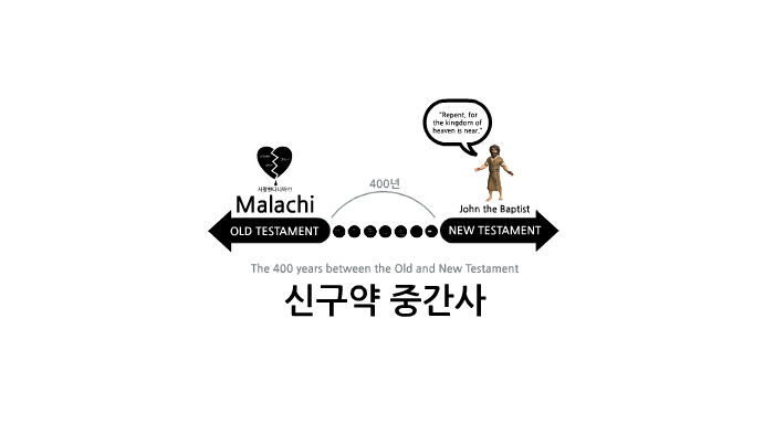 Week 10. 신구약 중간사 by Hanna Shim on Prezi