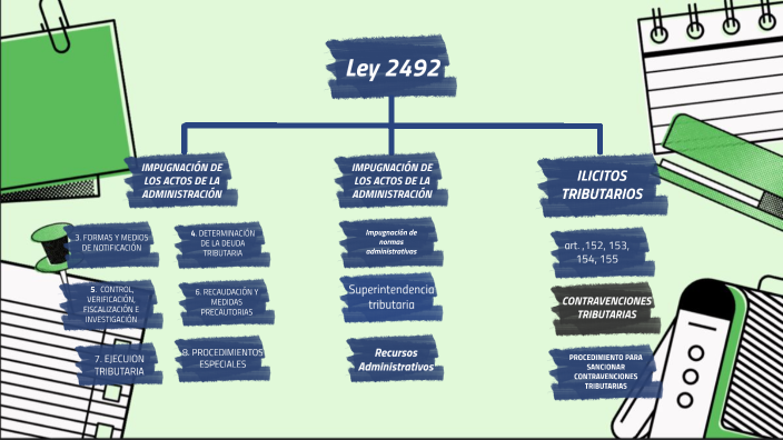 Presentación by Daniel Saal Iturri on Prezi