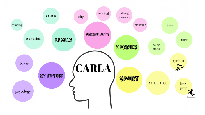 How am i by Carla Girón Vernet on Prezi