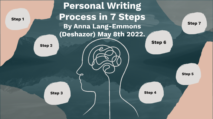 Personal Writing Process by Anna Deshazor on Prezi
