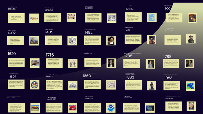 Ocean Timeline by Simao Martins on Prezi
