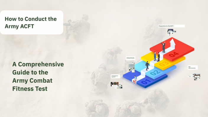 How to Conduct the Army ACFT by jala watkins on Prezi