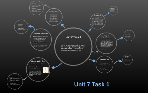 Unit 7 Task 1 by Jordan Spencer on Prezi
