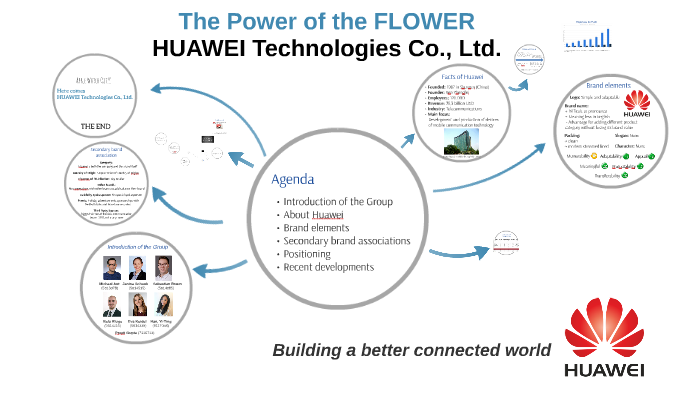 HUAWEI Technologies Co., Ltd. brand analysis by Han Ting on Prezi