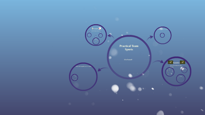Practical Team Sports by robyn marsh on Prezi