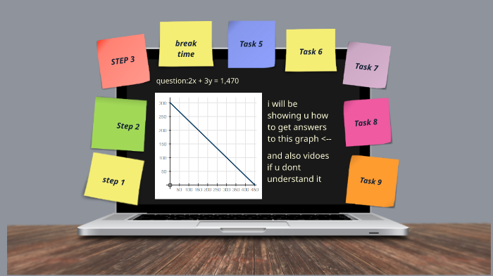 FLVS answers things by zaria powell on Prezi