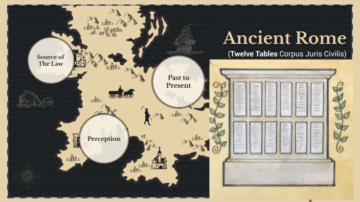 Yusuf- General Ancient Rome Corpus Juris Civilis by yusuf yılmaz on Prezi