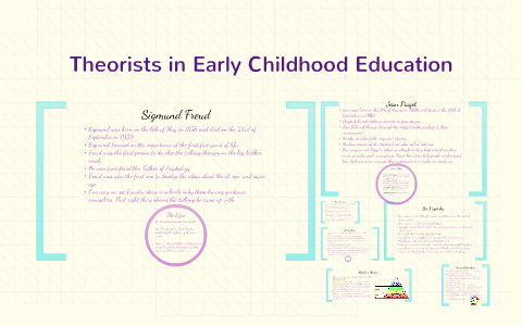Theorists in Early Childhood Education by Kamryn Drawdy on Prezi