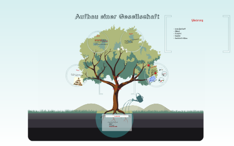 Aufbau einer Gesellschaft by Christina Hellmann on Prezi