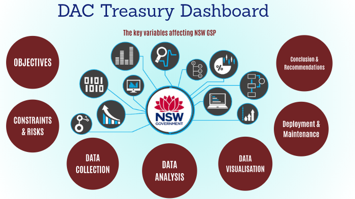 (Final for Treasury) NSW Treasury Dashboard - Final Presentation ...