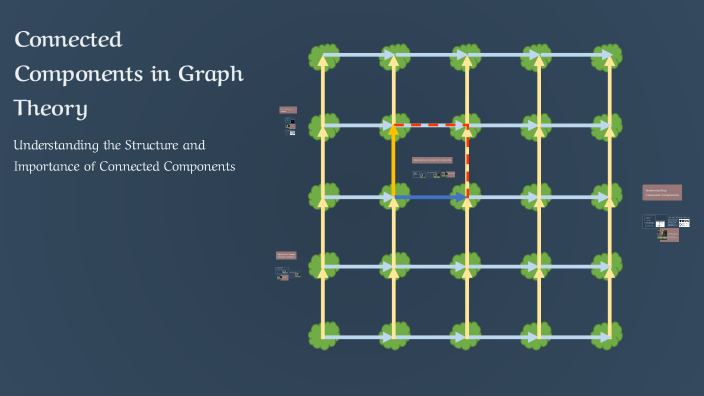Connected Components in Graph Theory by Amjed Noman on Prezi