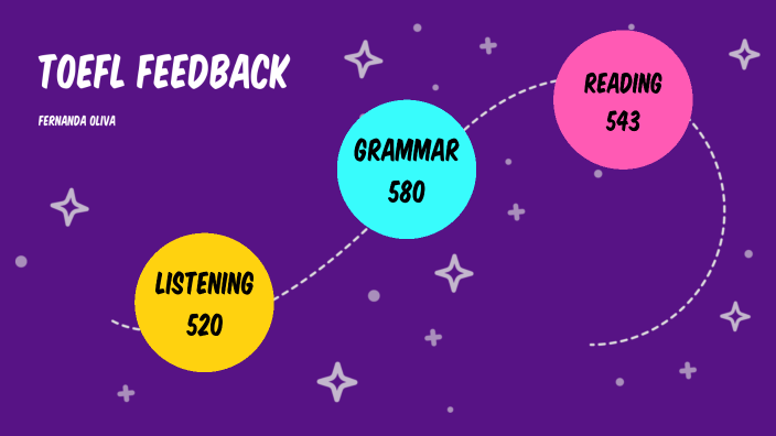 FER OLIVA TOEFL Feedback by Claudia Chávez on Prezi