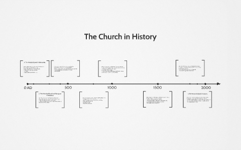 The Church in History by James Ingman