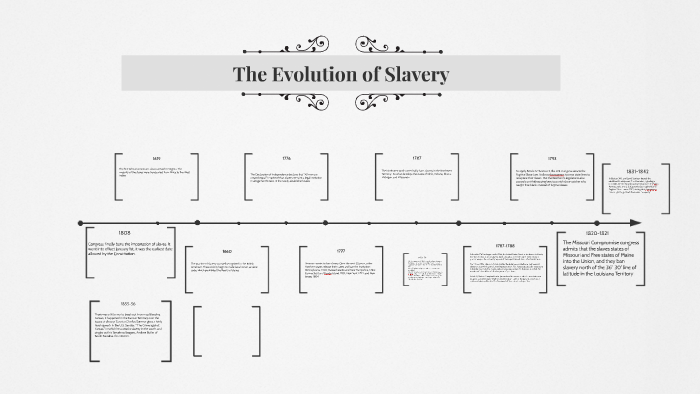 The Evolution of Slavery by kali smith on Prezi