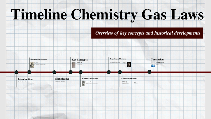 Timeline Chemistry Gas Laws by Nyah Gaddes on Prezi