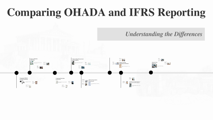 Comparing OHADA and IFRS Reporting by John ARREH on Prezi