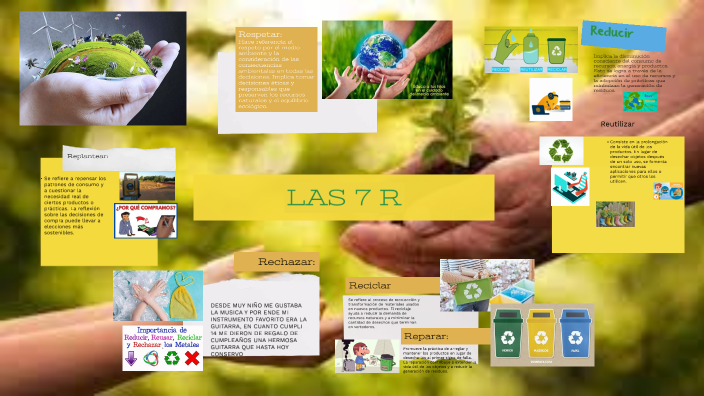 LAS 7 R by Jose Joaquin Moran Quispe on Prezi